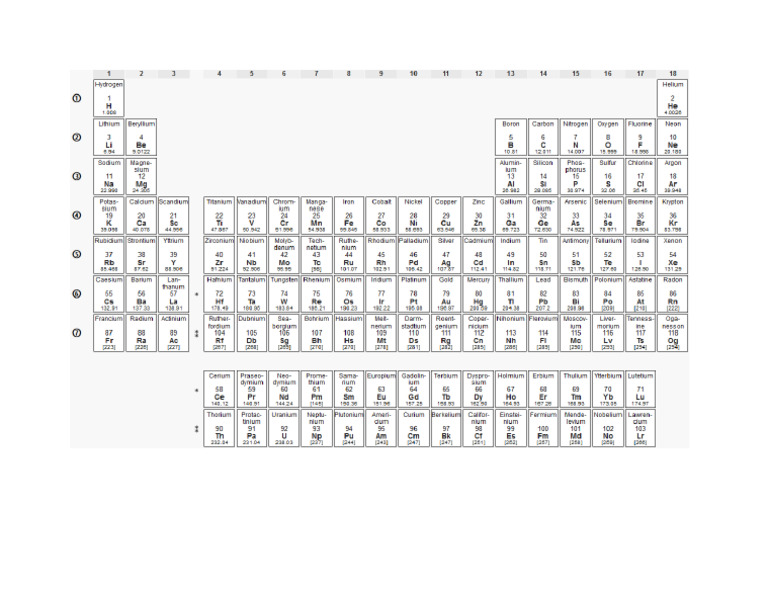 Periodic Table | PDF