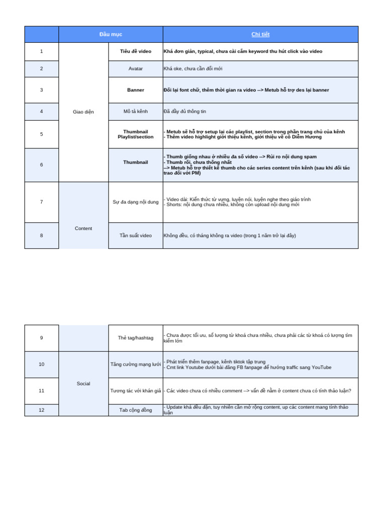(Tiếng Trung Diễm Hương x Metub) Plan Phát Triển Kênh | PDF