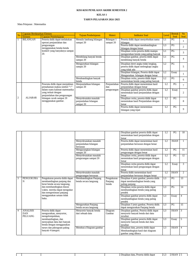 KISI Matematika Kelas 1 2025 | PDF