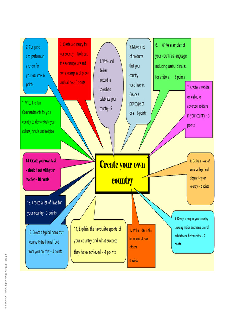 Create Your Own Country Project Guide | PDF