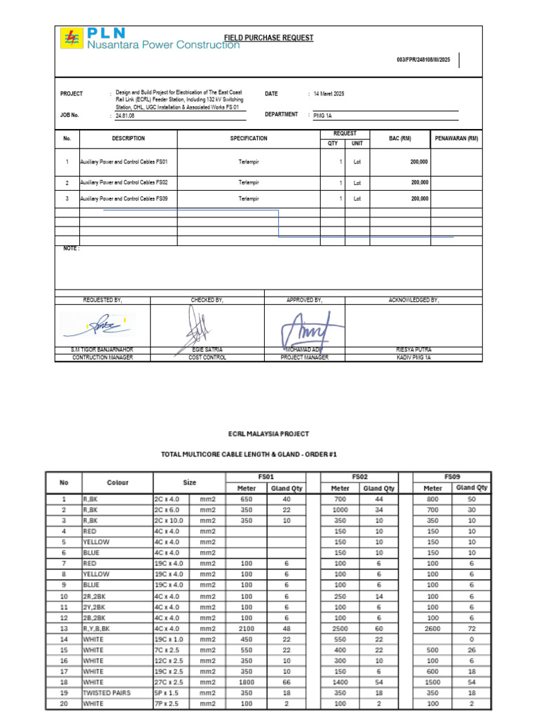 FPR Multicore TSG Malaysia | PDF