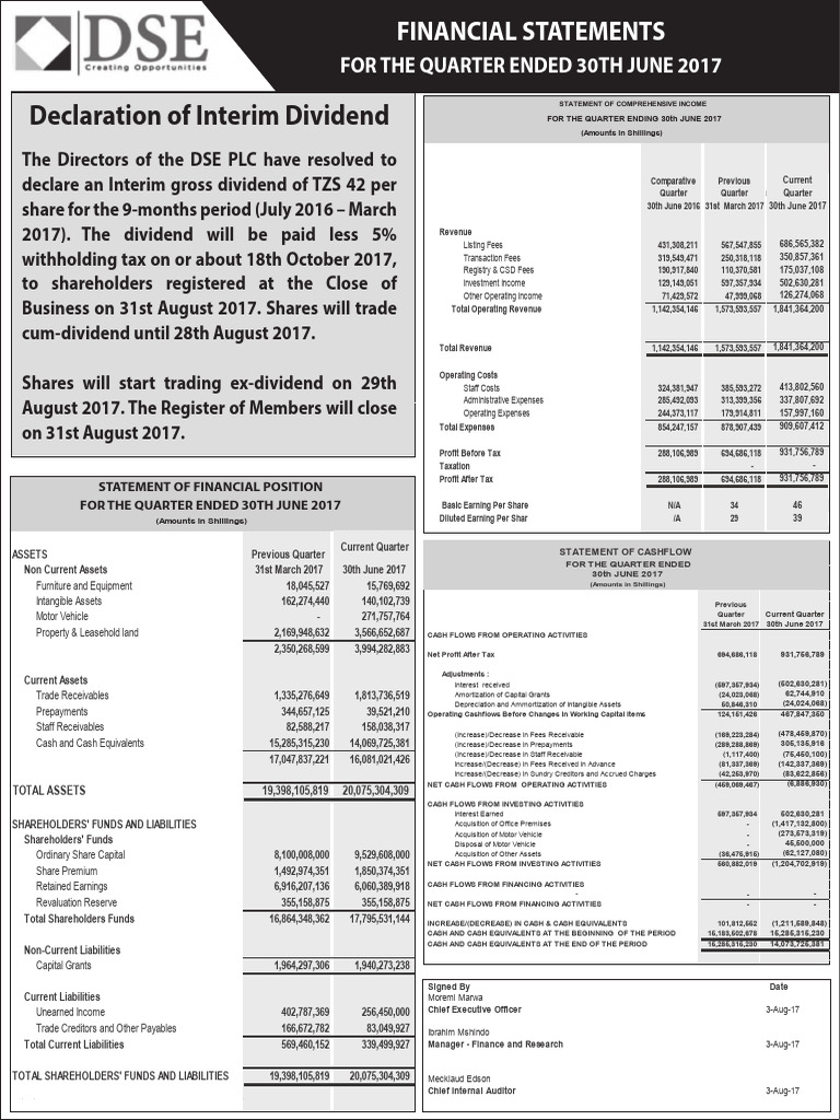 Ce LPun Kqs NM OBKnc OKJij XHWLP Y9 GG TD6 R ULf LVD | PDF | Dividend | Financial Accounting