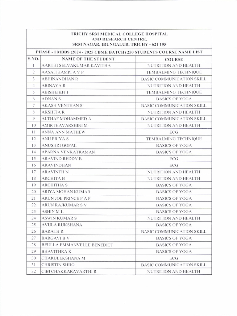 Phase - I Mbbs | PDF