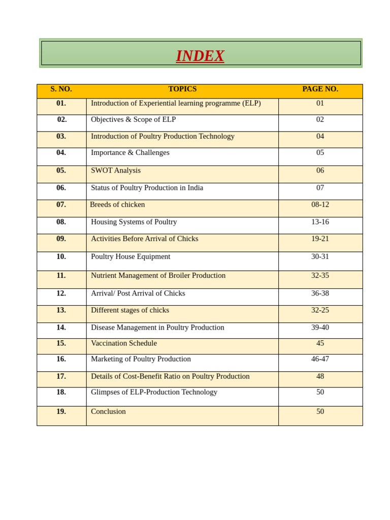 Poultry - Report Module 2 Corrected | PDF | Chicken | Poultry Farming