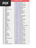 Staff Contact List | PDF