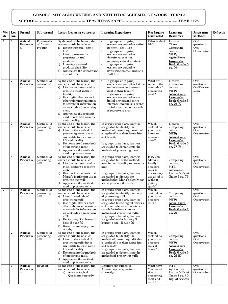 Agric Grade 8 Schemes | PDF | Foods | Heat Transfer