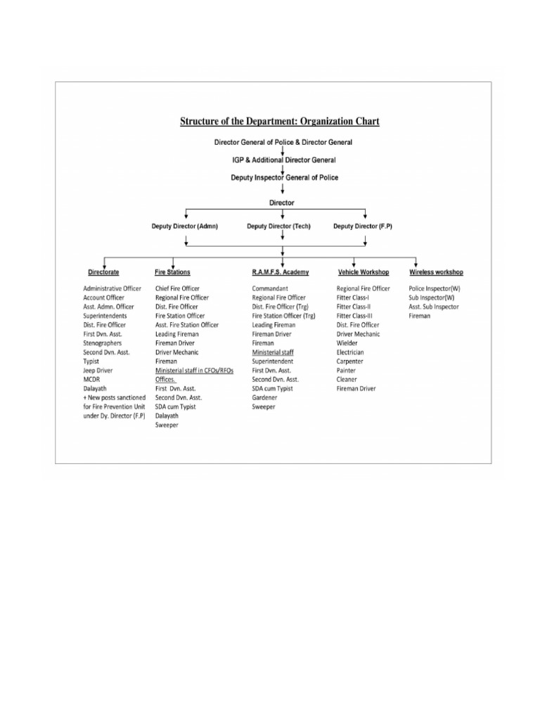 Structure English | PDF