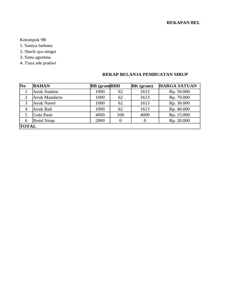 Kelompok 9b Rekap Belanja Tekpang Pembuatan Sirup | PDF