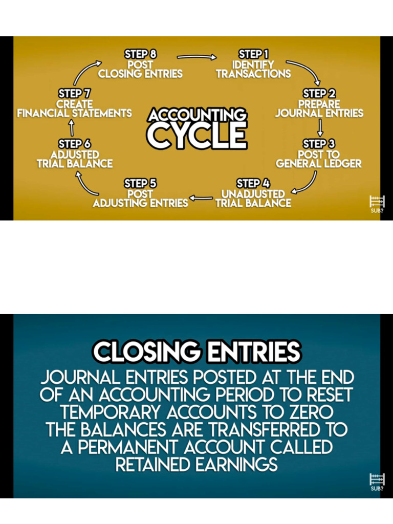 Accounting Cycle and Closing Entries | PDF