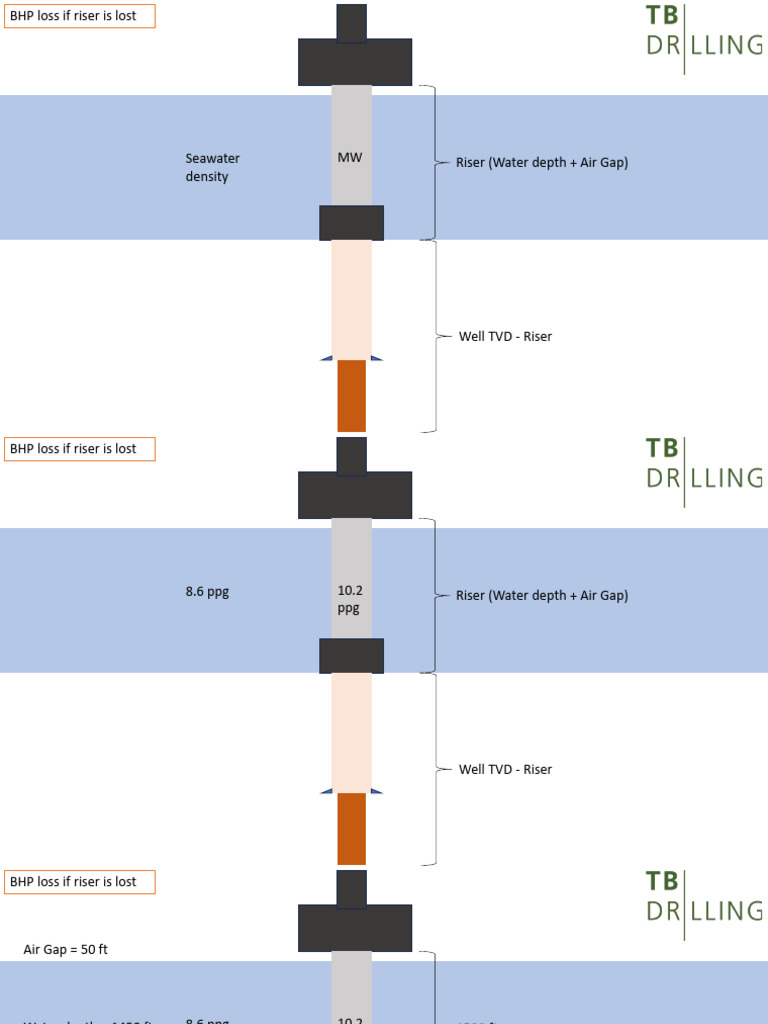 Riser Margin and BHP Loss Calculations | PDF | Mechanical Engineering ...