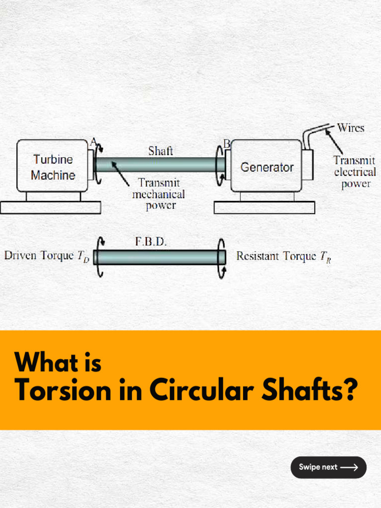 Torsion in Circular Shafts | PDF | Stress (Mechanics) | Torque
