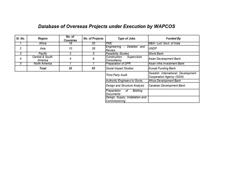 WAPCOS Foreign Projects | PDF