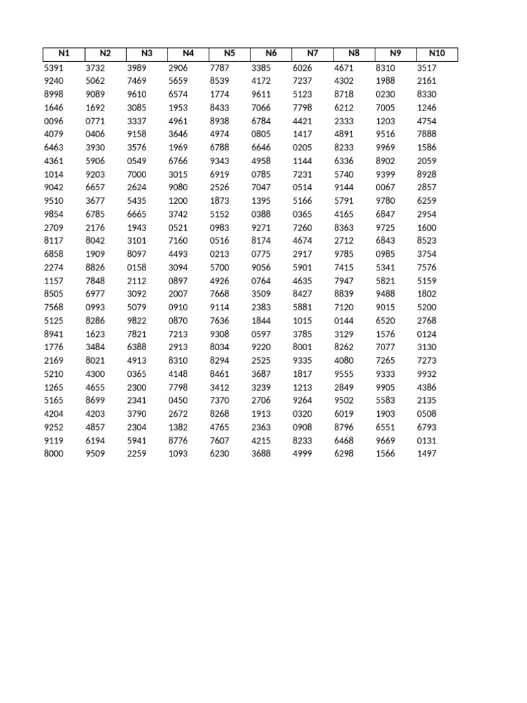 Tabela Numeros Aleatorios | PDF