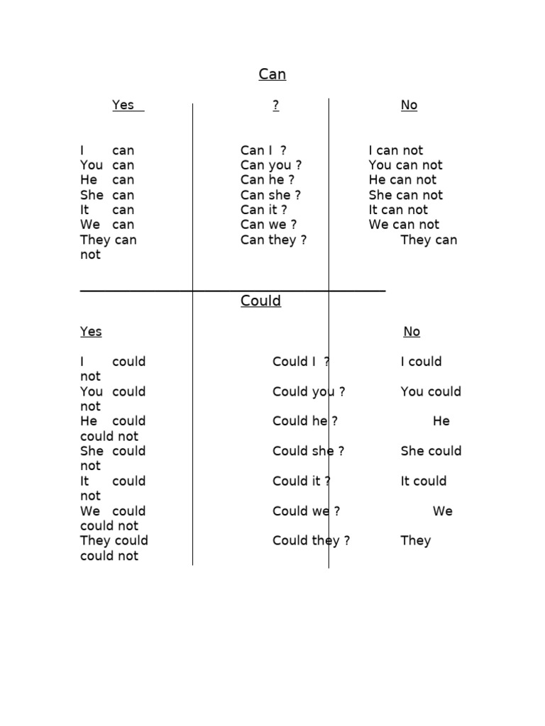 Can Could | PDF