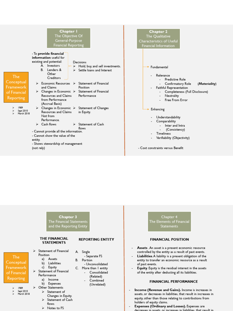 Conceptual Framework of Financial Reporting Summary v1.1 | PDF | Equity (Finance) | Income