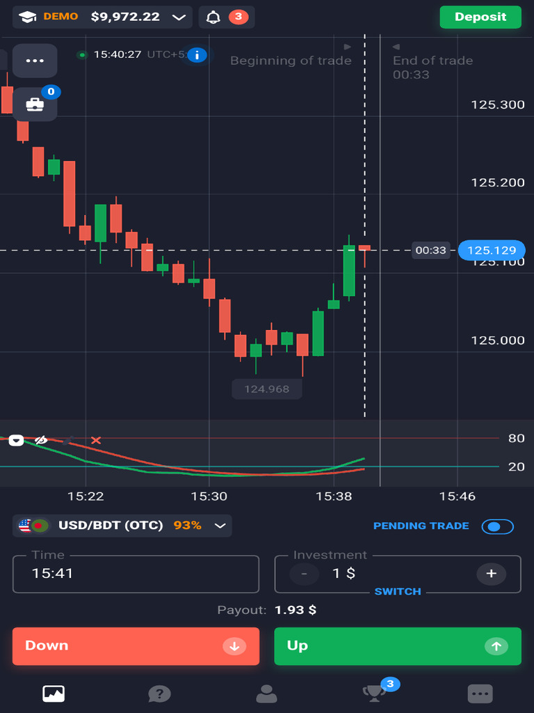 Demo Trading Quotex | PDF
