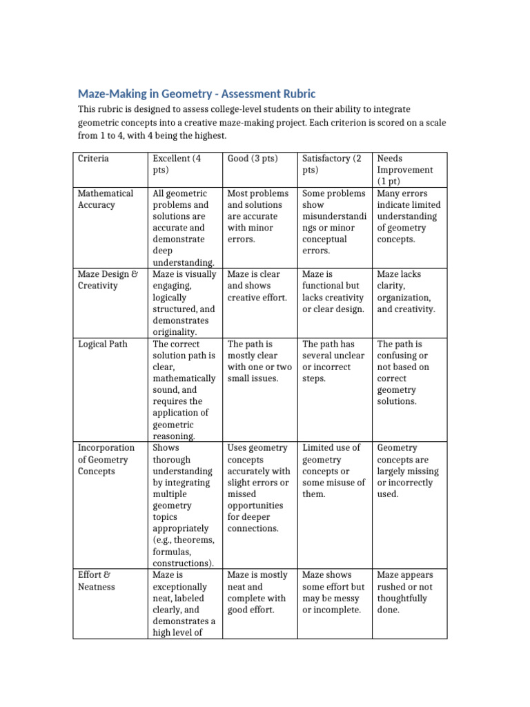 Geometry Maze Rubric College | PDF | Geometry | Creativity