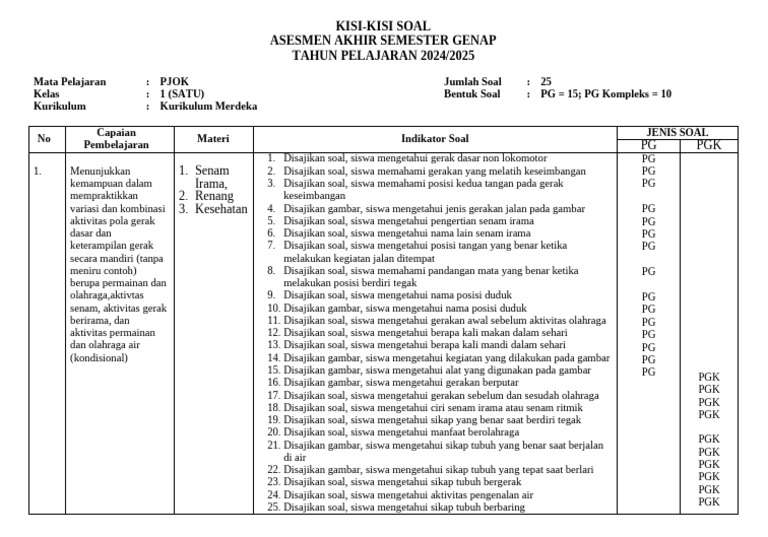 Kisi-Kisi PJOK Kelas 1 SAS Genap 2425 | PDF