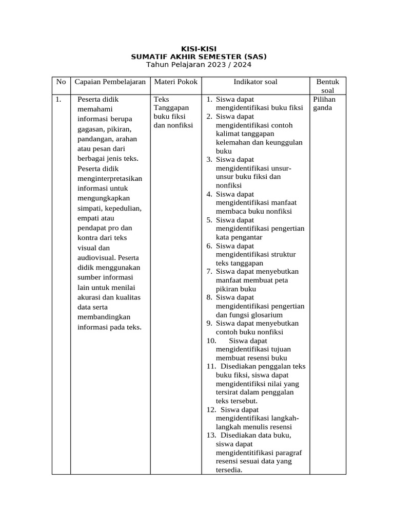 Kisi-Kisi Bhs Indonesia Sas Genap | PDF