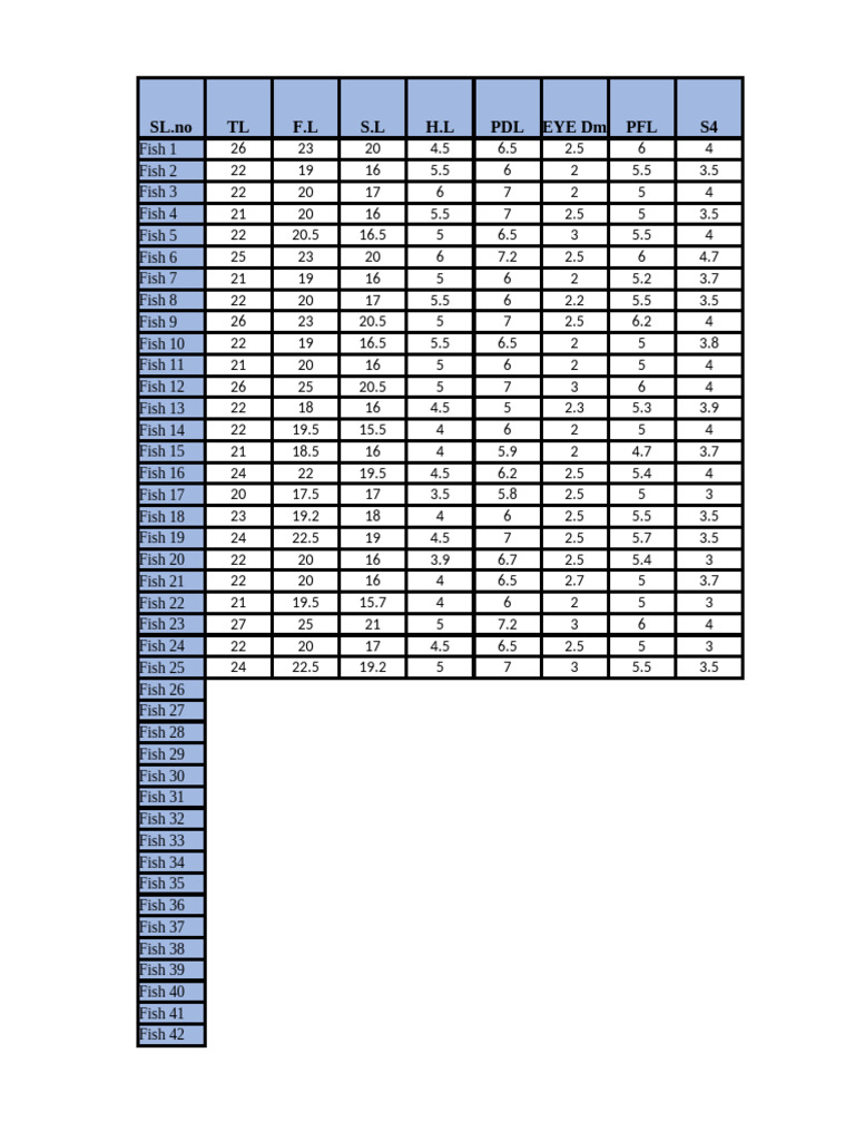 ANSC3170 Fish Data Analysis | PDF