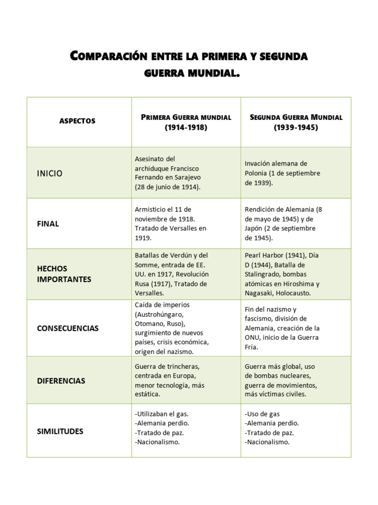 PGM y SGM | PDF