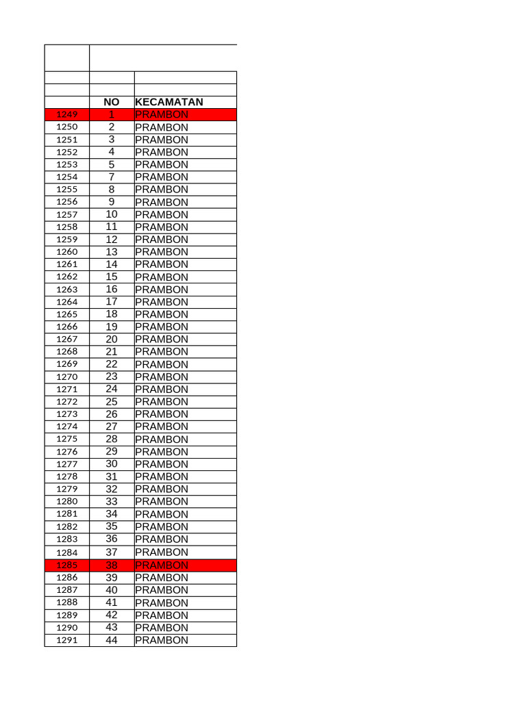 Data Calon Penerima Bansos | PDF