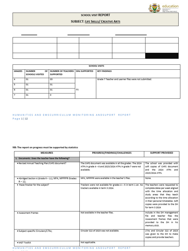 School Visit Report Template Letsha Le Maduke 09 September 2024 | PDF ...