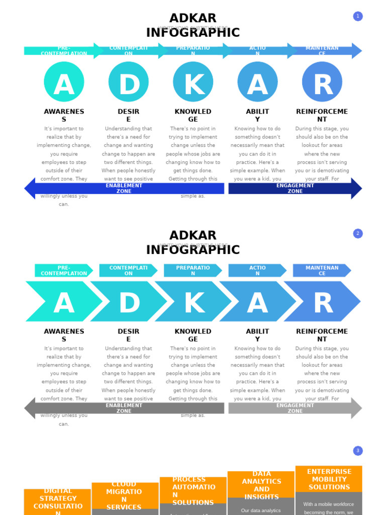ADKAR Slides Powerpoint Template | PDF | Change Management | Cloud ...