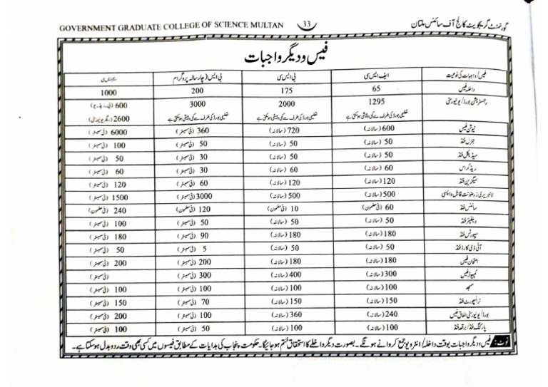 Fee Structure | PDF