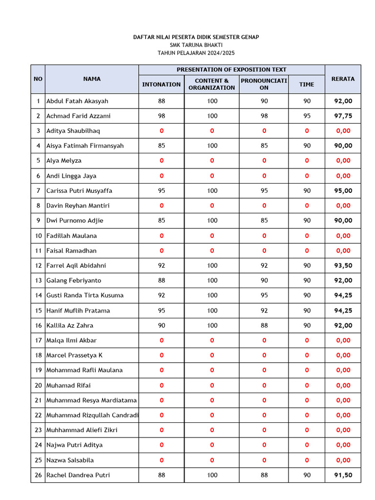 XI TKJ 3 - Exposition Text | PDF