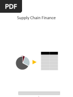 Computation of Net Financial Contracting Capacity (NFCC) | PDF