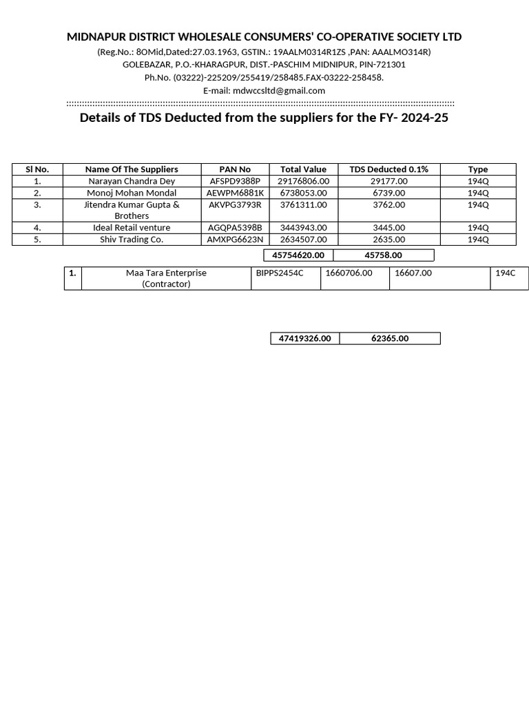 Details of TDS Deducted From The Suppliers For The FY | PDF