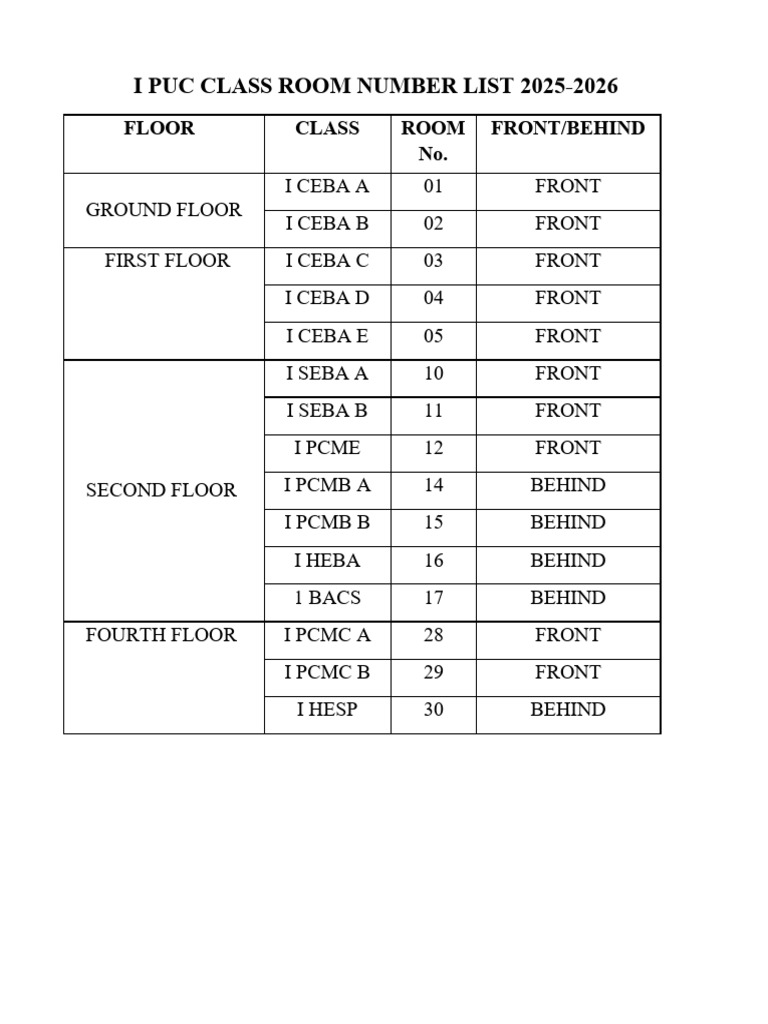 I Puc Room No. List 2025-2026 | PDF