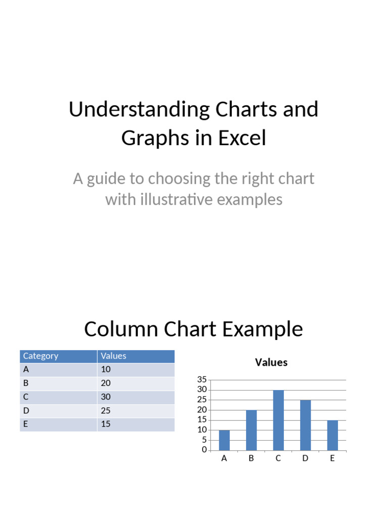 Excel Charts With Data | PDF
