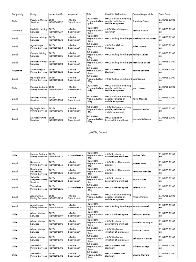FY25 MSO All KCVs MHM Program (List) - Junio | PDF | Resource ...