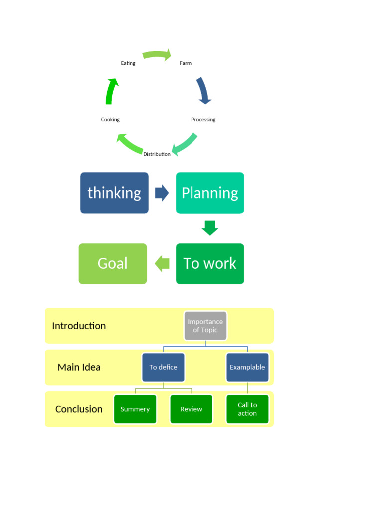 Farm-to-Table: Process Overview | PDF