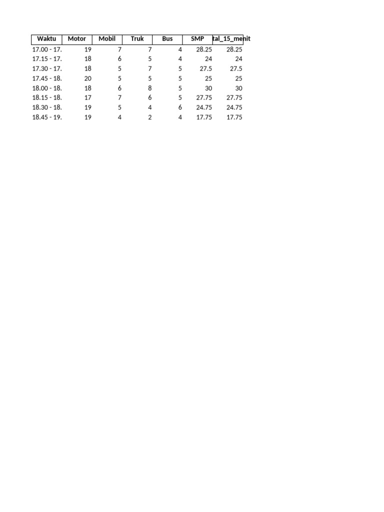 Perhitungan Tingkat Pelayanan PKJI 2013 | PDF