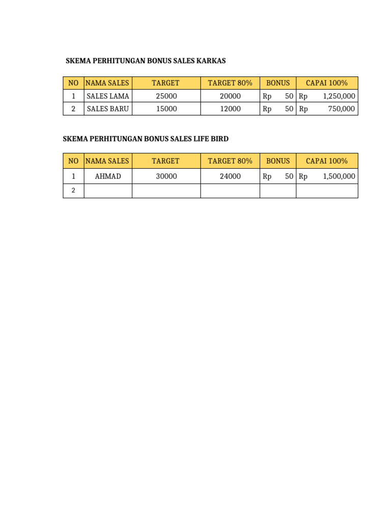 Bonus Calculation for Sales Teams | PDF