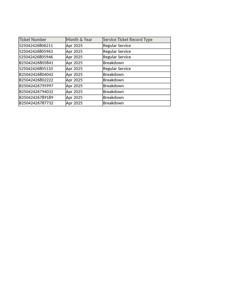 Pending Calls at Mabahgwati 25 April | PDF