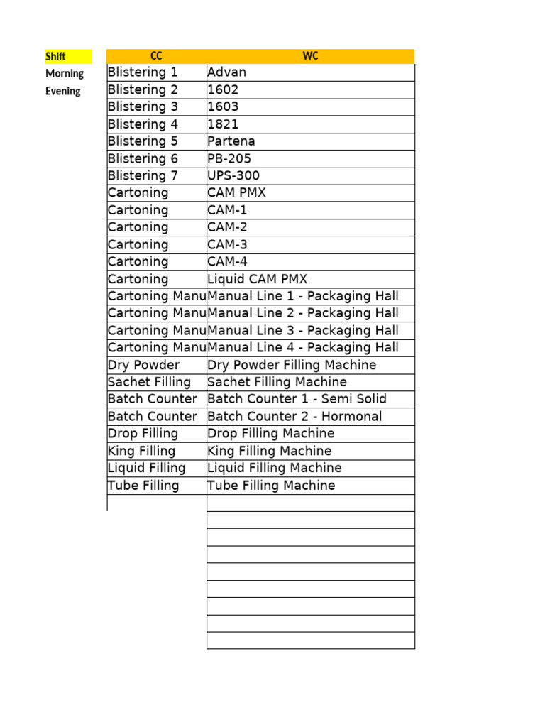 Daily Packaging Report - May.2025 | PDF | Process Engineering ...