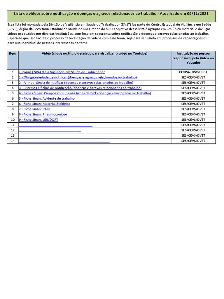 Lista de Videos Sobre Notificacao e Doencas e Agravos Relacionadas Ao Trabalho Atualizado em ...