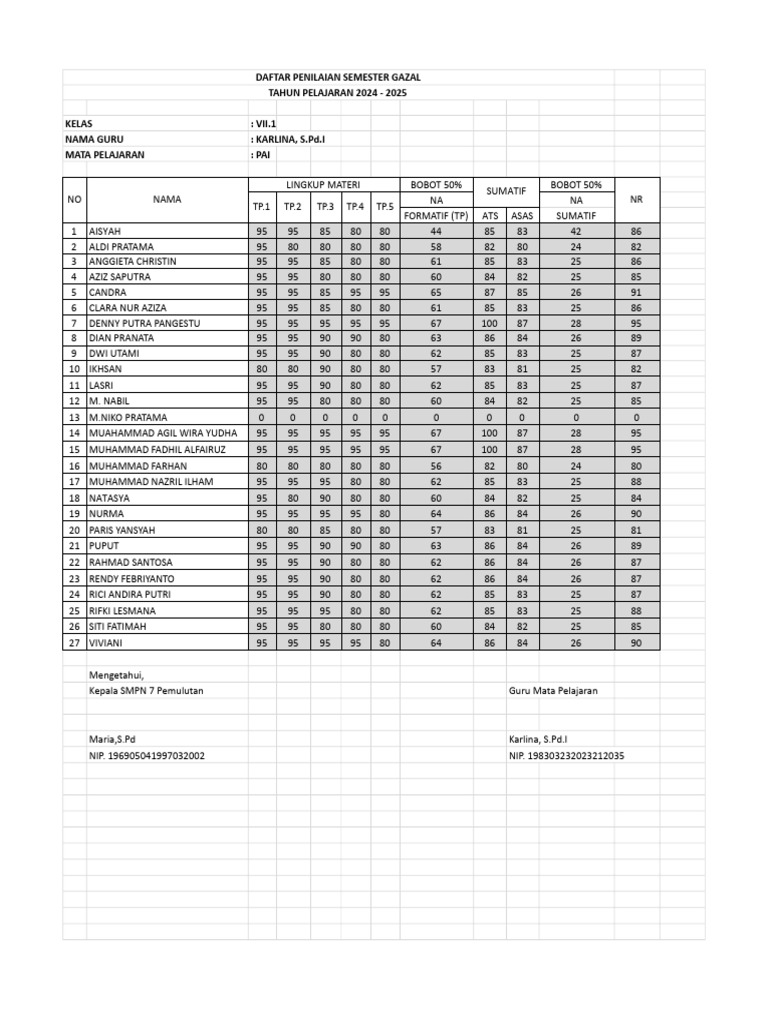 Daftar Nilai Raport Pai | PDF