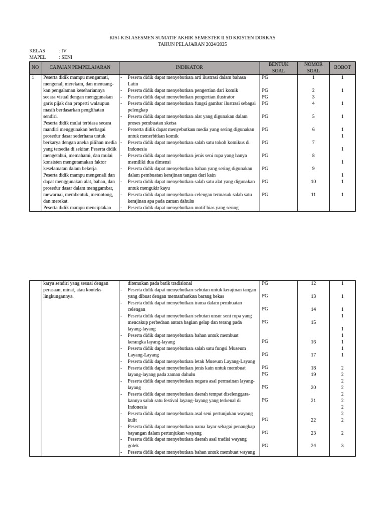 Kisi-Kisi ASAS 2 Seni Kelas IV THN 2024-2025 | PDF