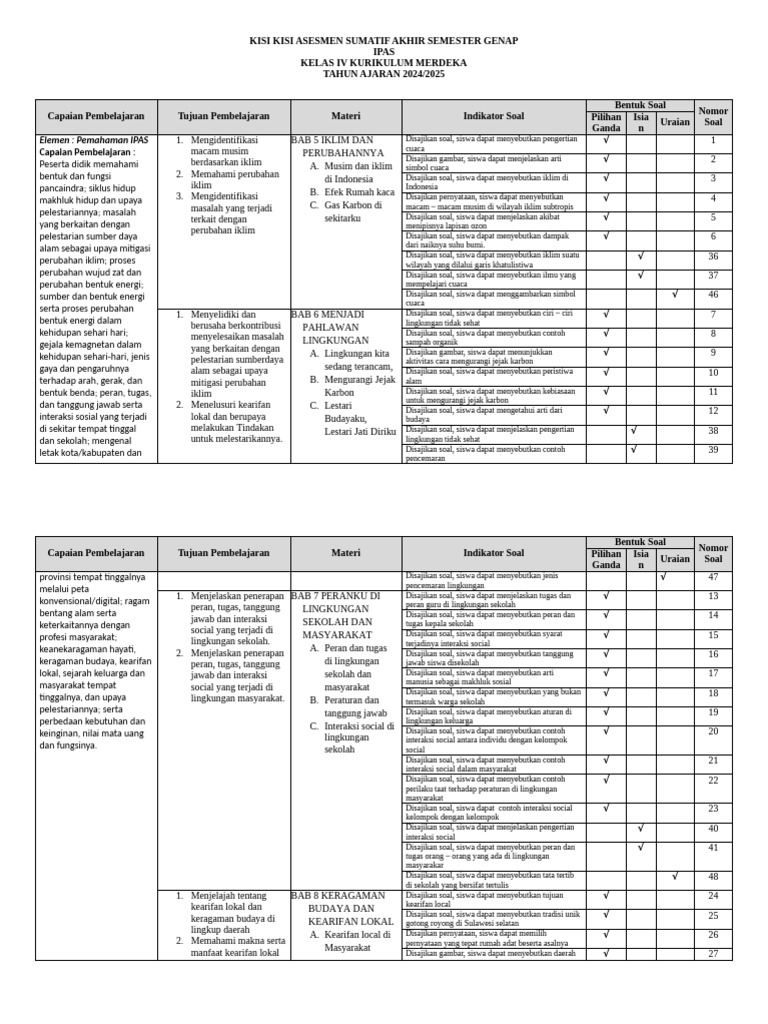 Kisi Kisi Ipas - Asas Genap - 2024-2025 | PDF