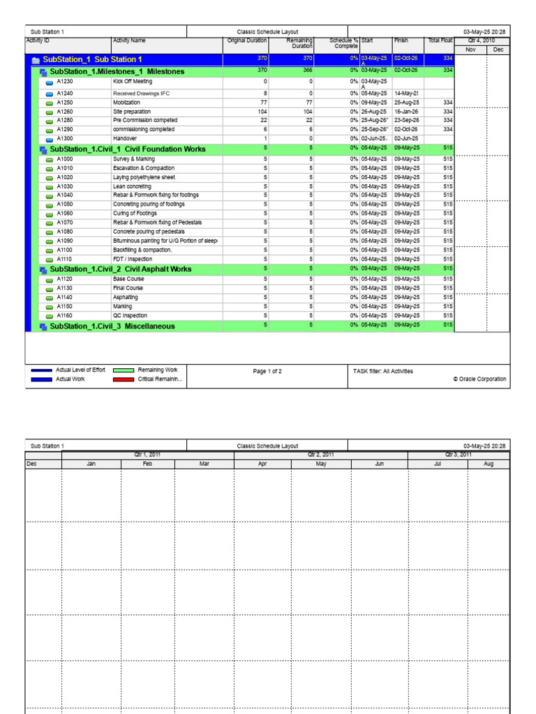 Substation 1 Project Schedule Overview | PDF | Building Technology ...
