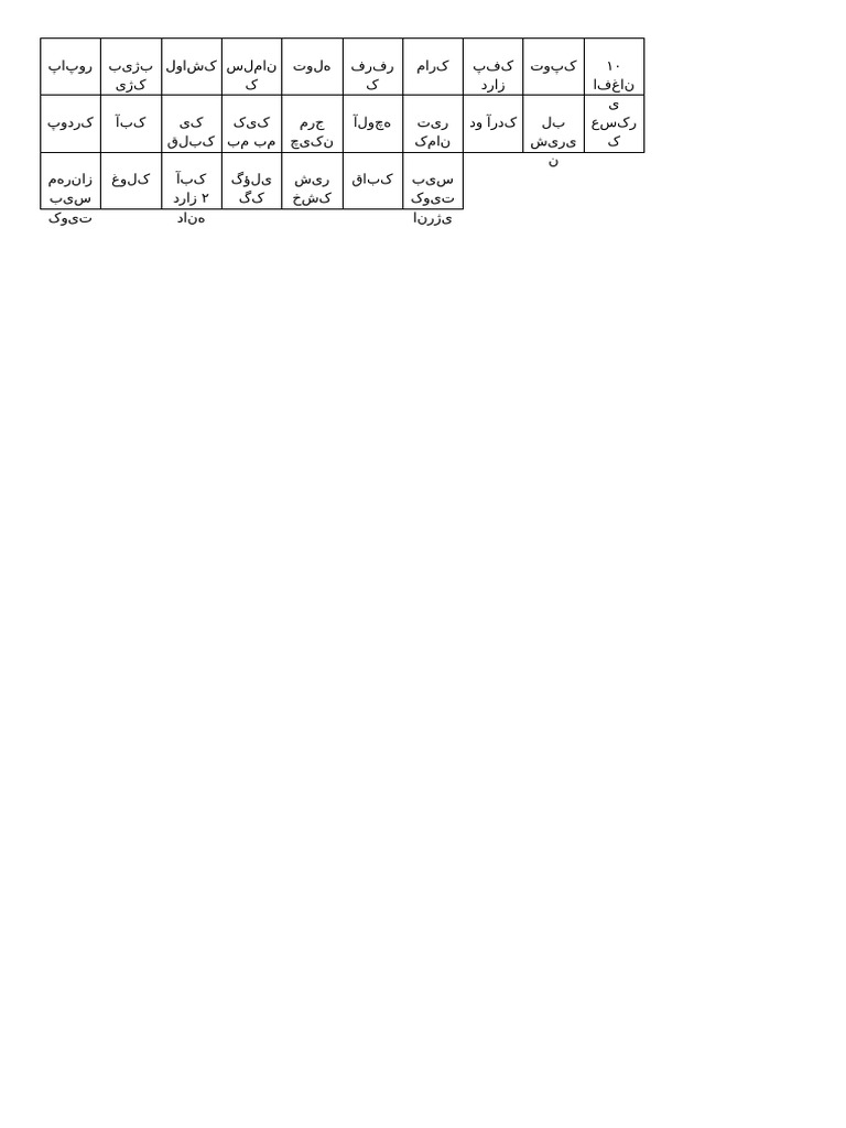 Names Grid Fixed | PDF