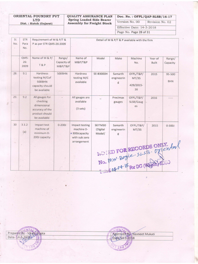 QAP FOR SLSB - Page - 28 | PDF