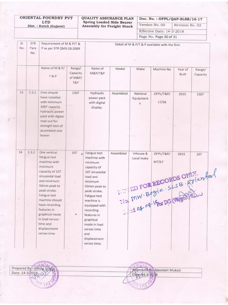 QAP FOR SLSB - Page - 30 | PDF