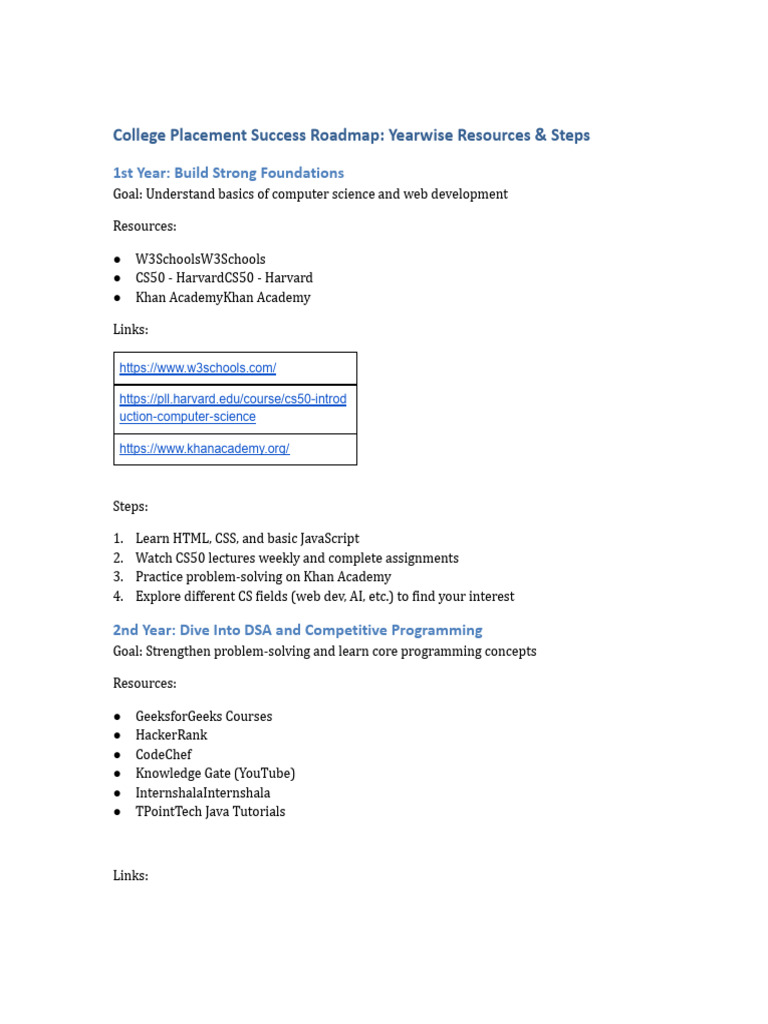 Yearwise Placement Roadmap | PDF | Computing