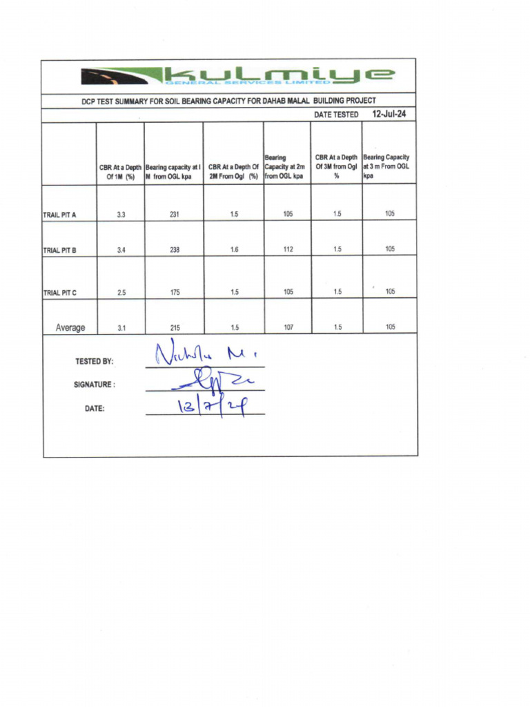 Bearing Capacity Test Results | PDF